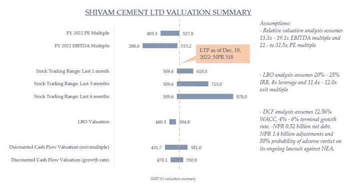 Exploring Intrinsic Value - A look at Shivam Cements Limited - || ShareSansar